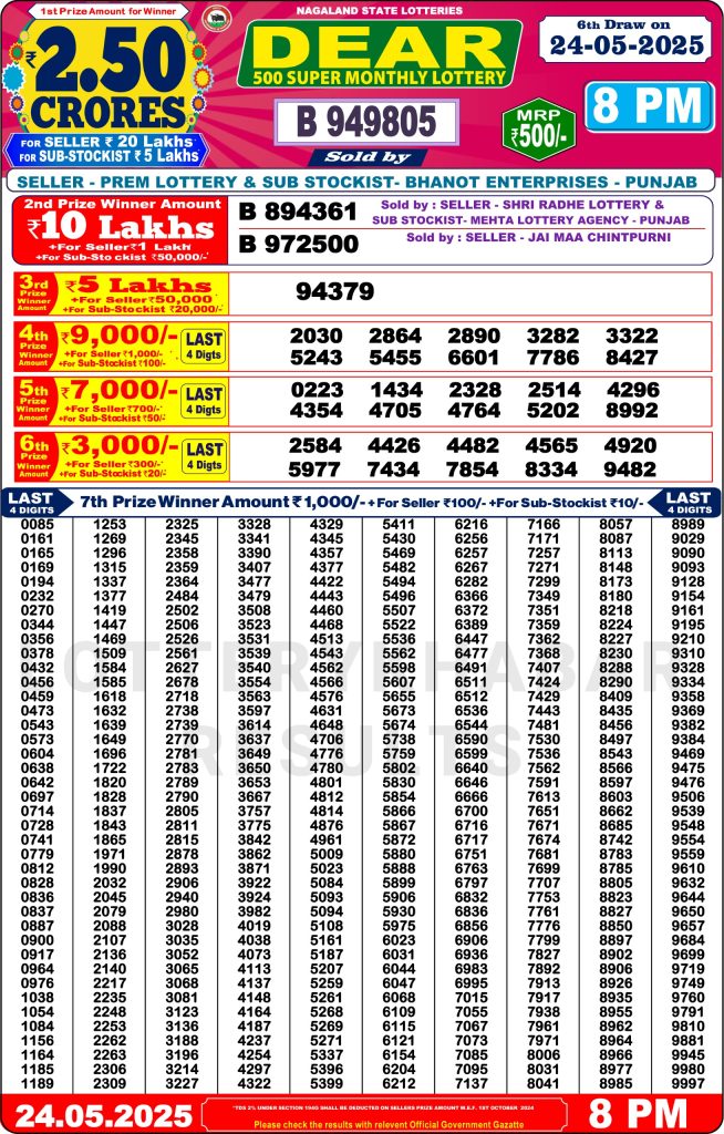 Dear 500 Super Monthly Lottery Result 24/05/2025
