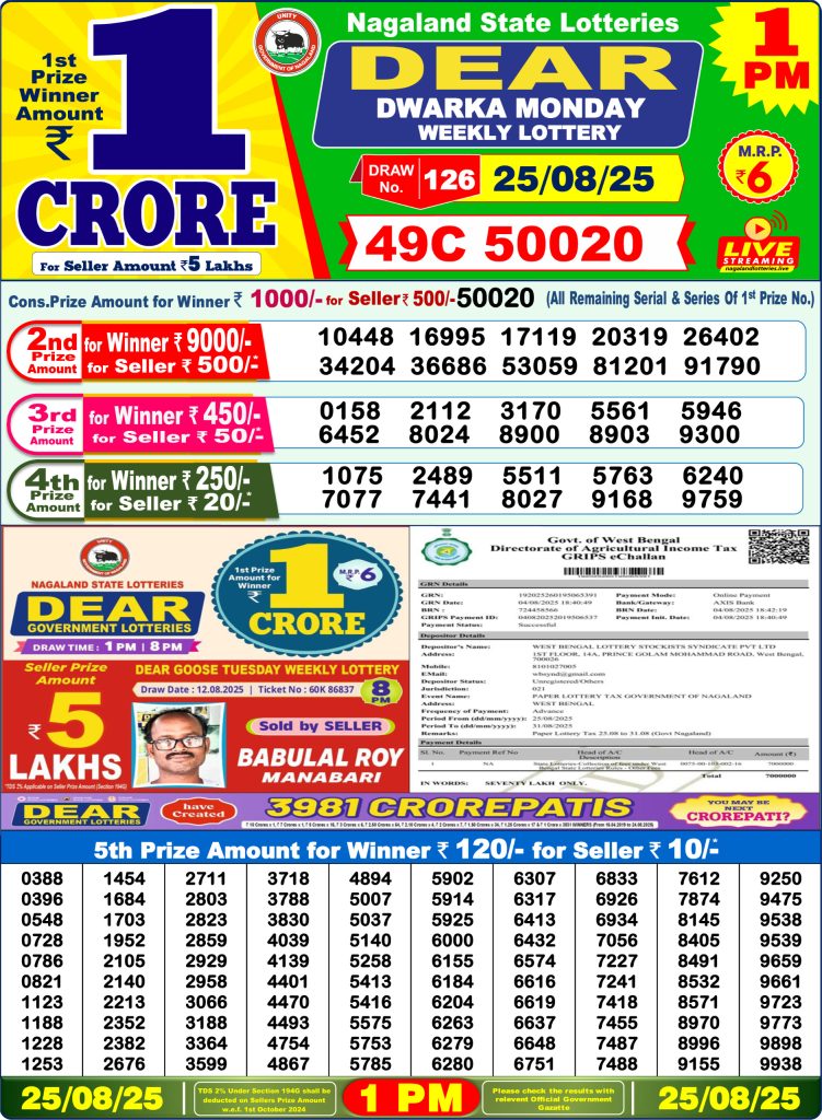 Dear Lottery Chart 1 PM Result - 25/08/2025 | Today's Dear Chart ...