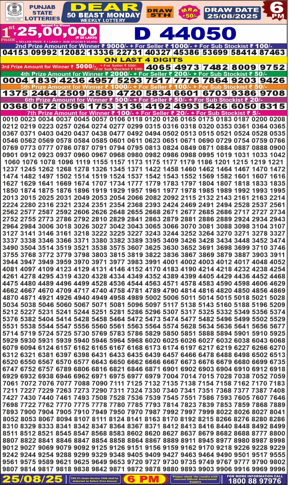 Punjab State Dear 50 Lottery Chart 6 PM Result - 25/08/2025 | Dear ...