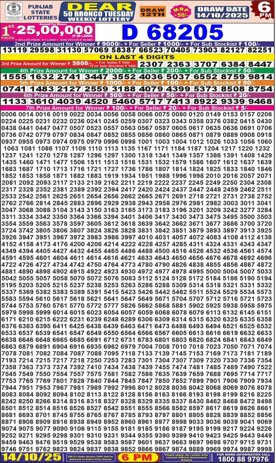 Punjab State Dear 50 Lottery Chart 6 PM Result - 14/10/2025 | Dear ...